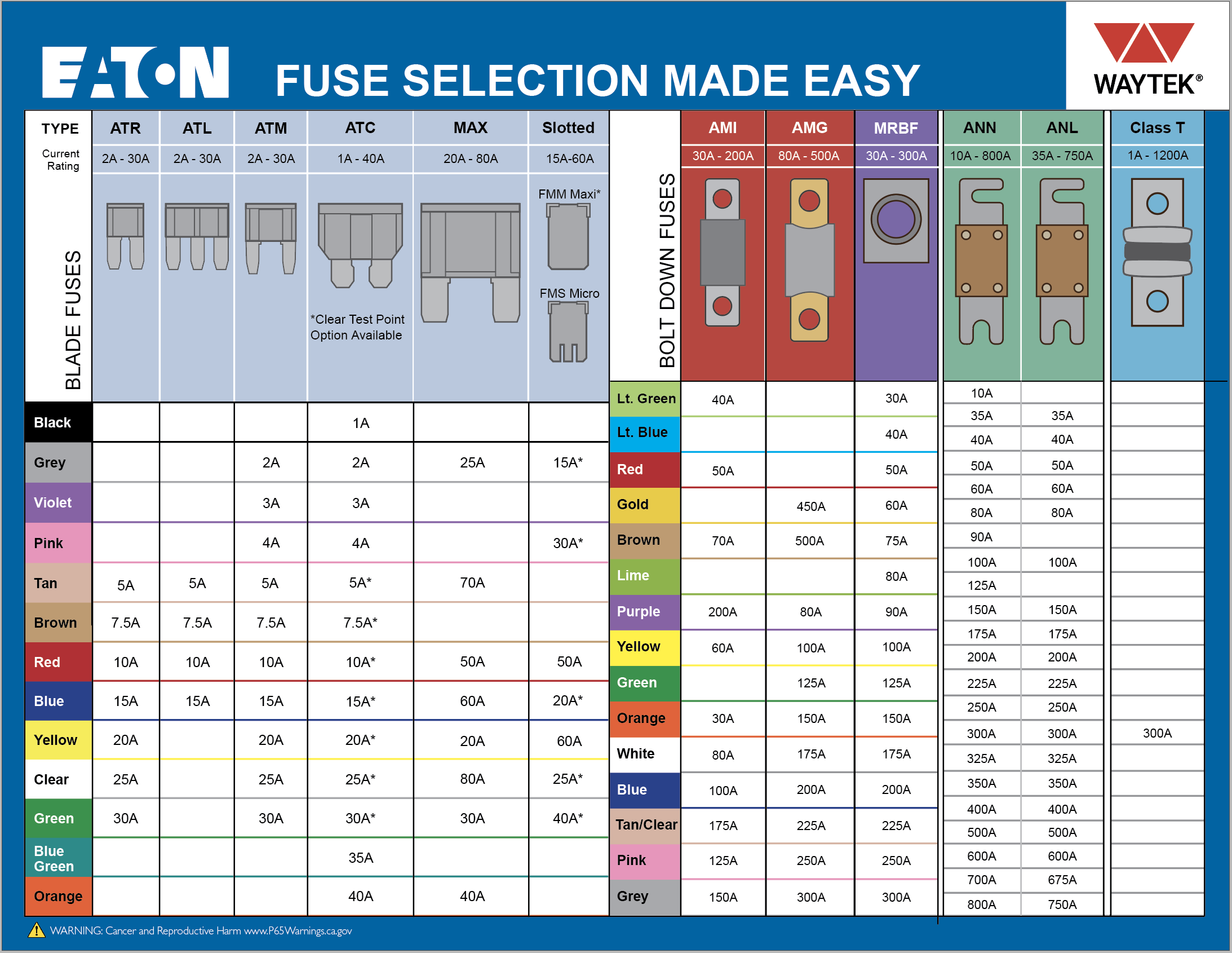 Fuses Resources | Waytek